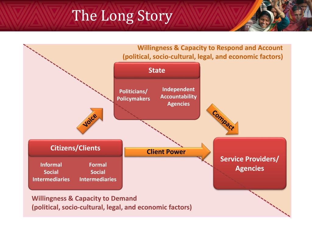 PPT - Listening to the Voices of Citizens Citizen Feedback through ICT ...