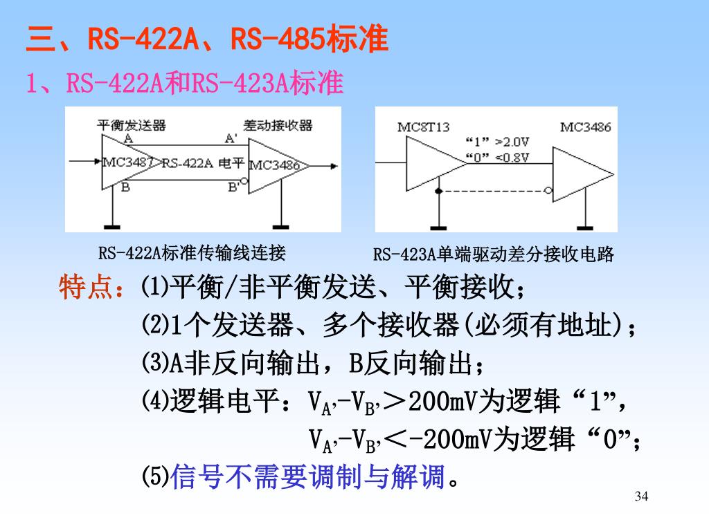 PPT - 第九章 串行接口 PowerPoint Presentation, free download - ID:2405096