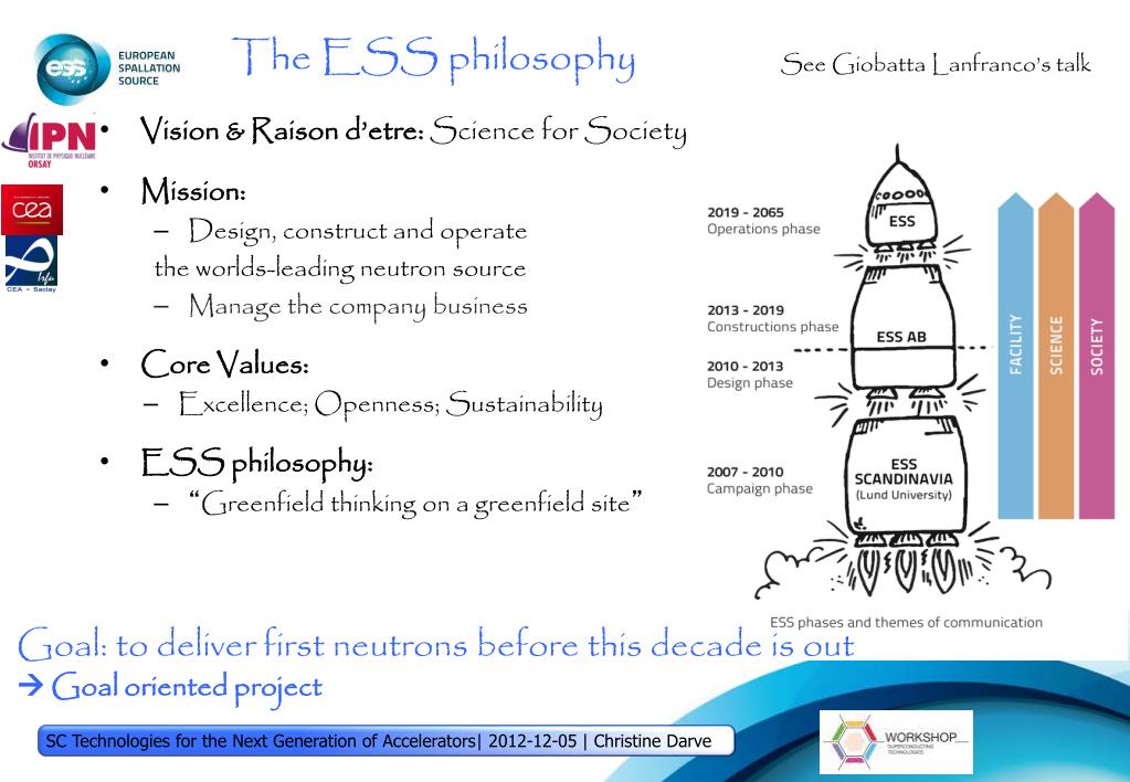 PPT - The ESS Cryomodules 2012 December, 5 th Christine Darve ...