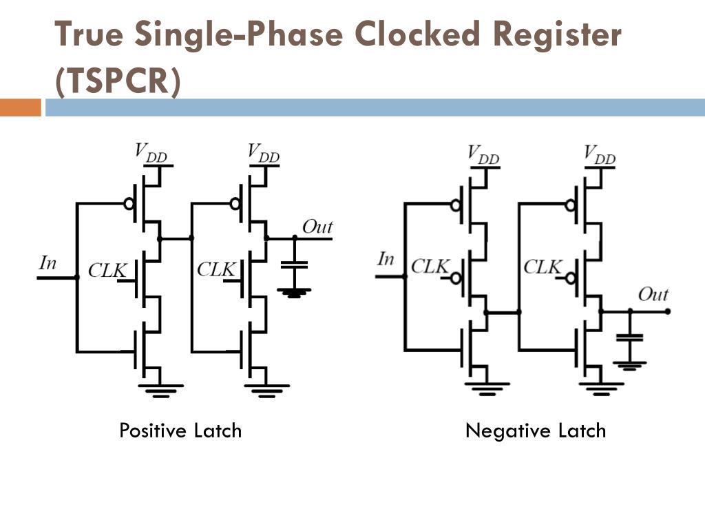 PPT - Digital Integrated Circuits for Communication PowerPoint ...