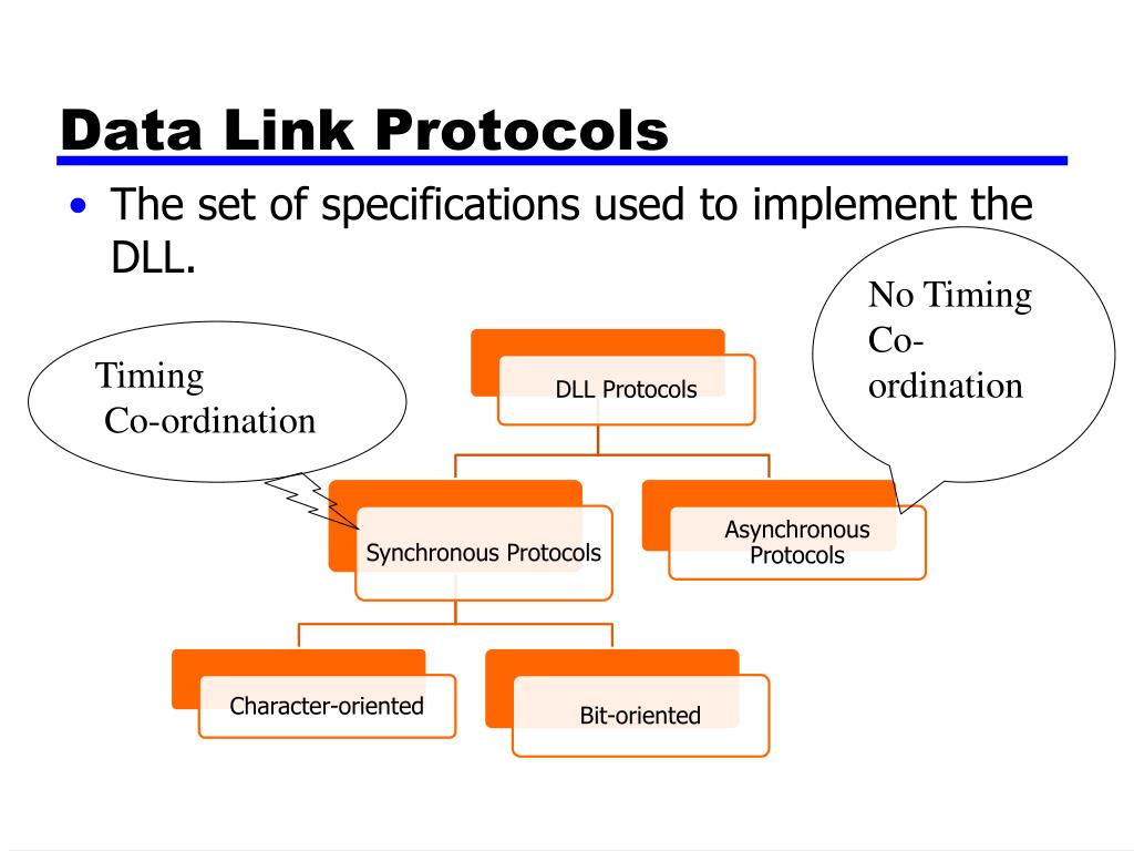 PPT - Data Link Protocols(HDLC & PPP) PowerPoint Presentation, free ... PPT - Data Link Protocols(HDLC & PPP) PowerPoint Presentation, free ...