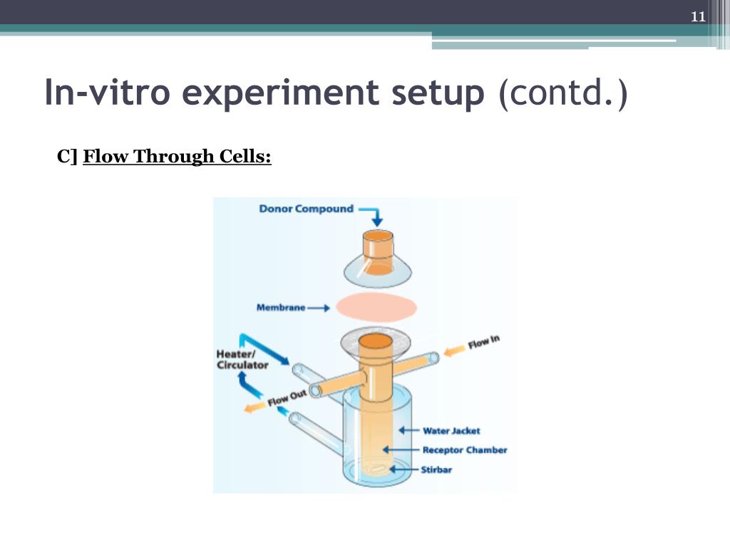 PPT - Transdermal Drug Delivery – Assessment of in vitro skin ...