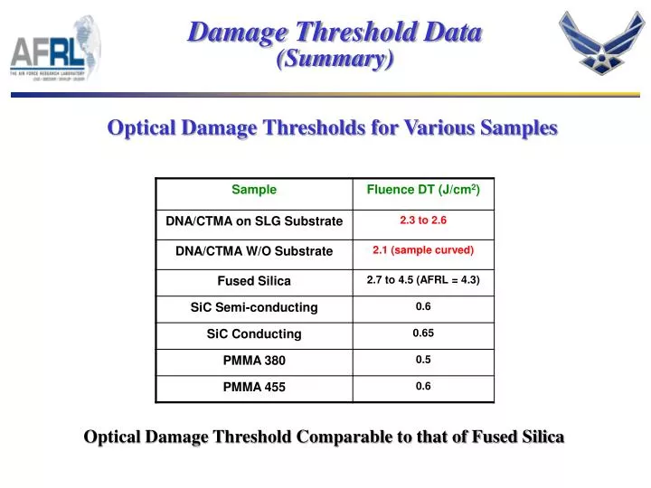 PPT - Damage Threshold Data (Summary) PowerPoint Presentation, free ...