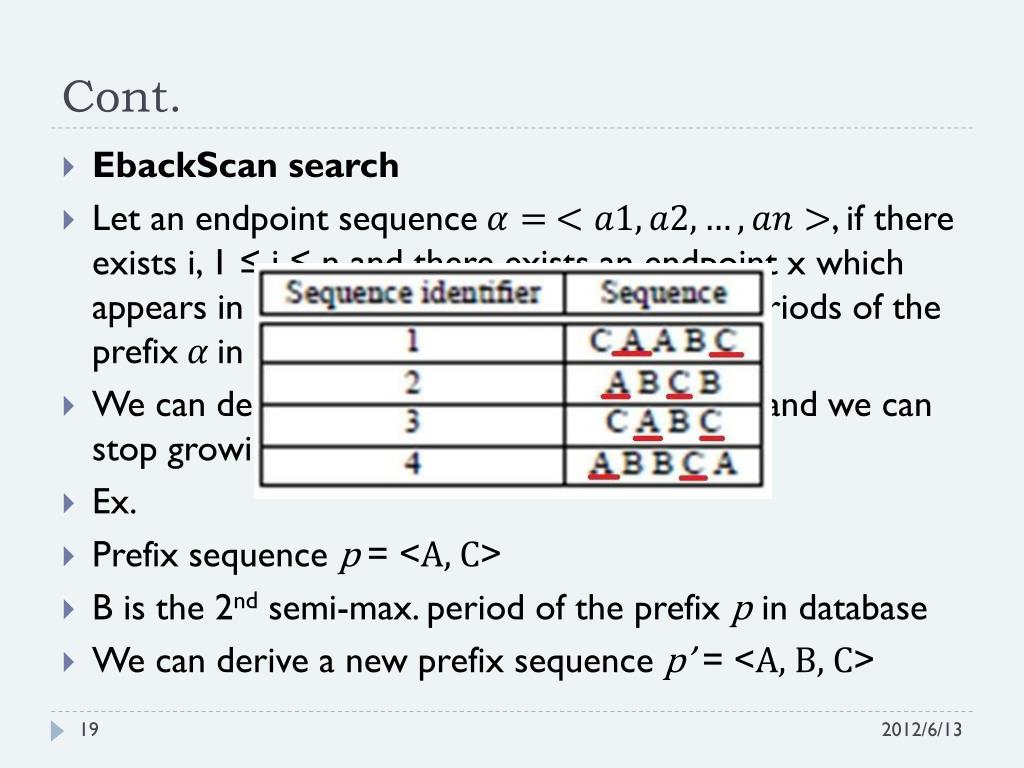 Ppt Ceminer An Efficient Algorithm For Mining Closed Patterns From Time Interval Based Data
