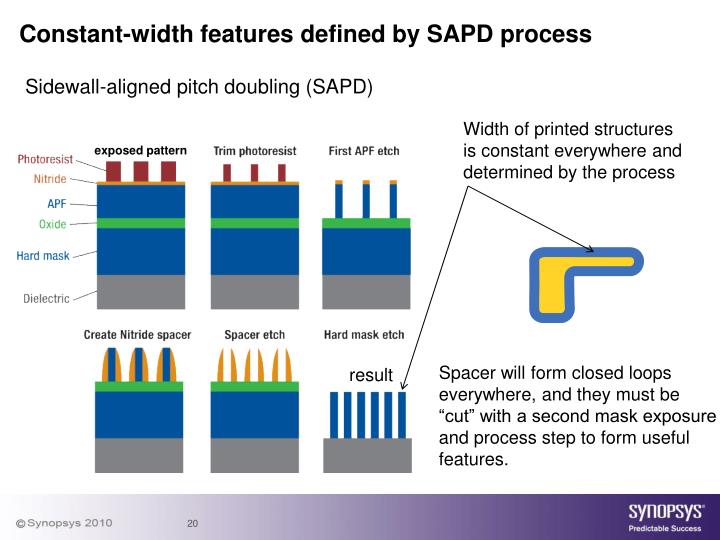 PPT - Challenges in the pattern information-transfer channel PowerPoint ...