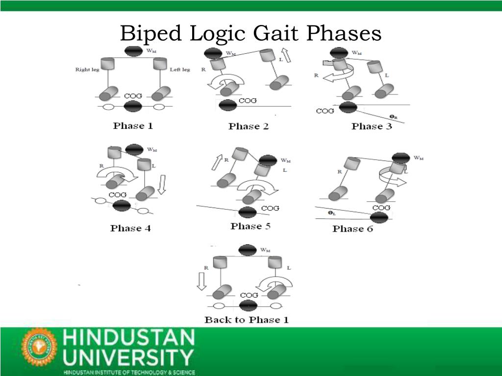 PPT Design And Implementation Of A Simplified Humanoid Robot With 8 PPT Design And Implementation Of A Simplified Humanoid Robot With 8