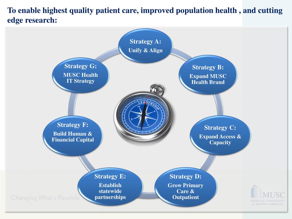 PPT - MUSC Health Strategic Plan Mission 2015 PowerPoint Presentation ...