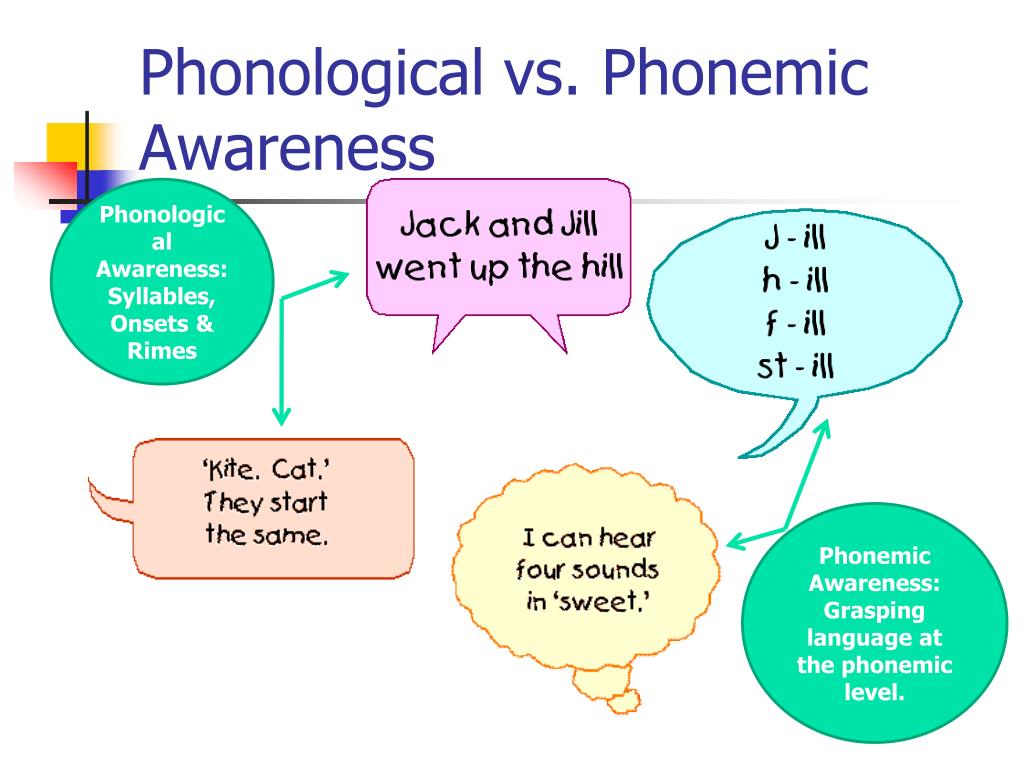 The Differences Between Phonological Awareness Phonem - vrogue.co The Differences Between Phonological Awareness Phonem - vrogue.co