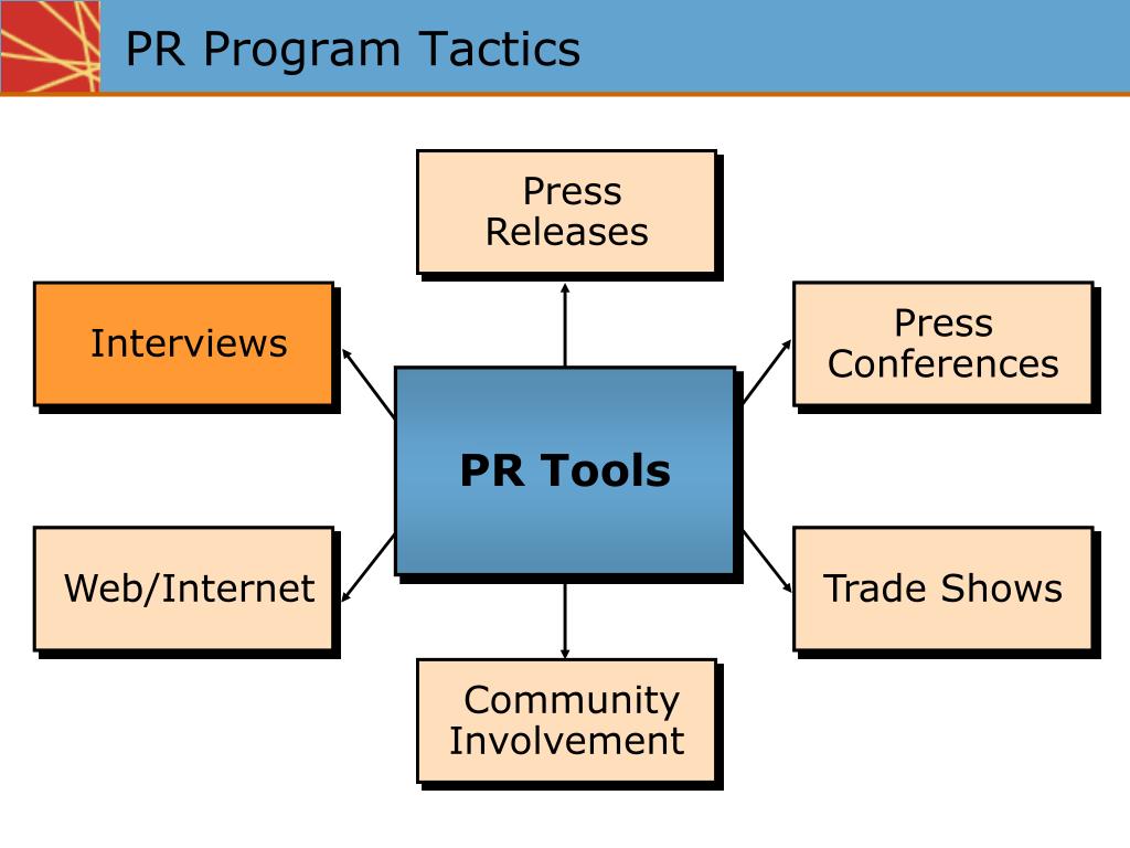 PPT - Public Relations, Publicity, Corporate Advertising and Public ...