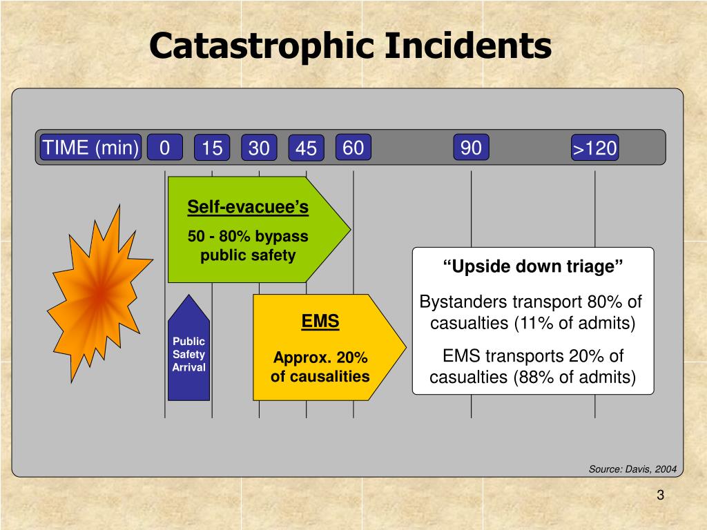PPT - Catastrophic Health Incident Response Planning PowerPoint ...