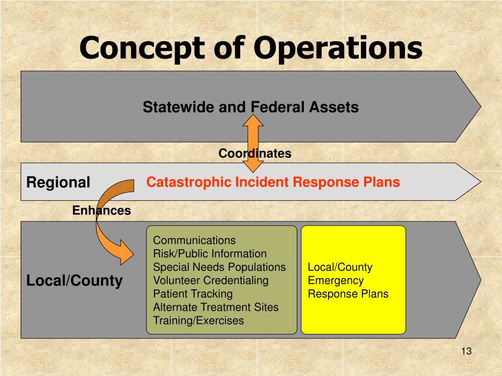 PPT - Catastrophic Health Incident Response Planning PowerPoint ...