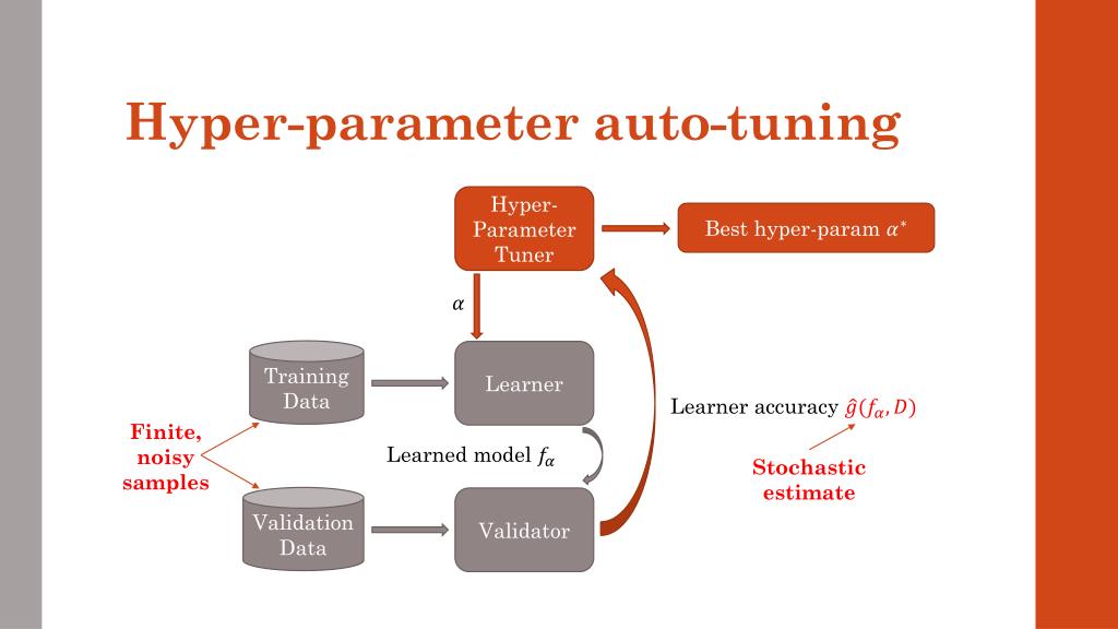 PPT - Lazy Paired Hyper-Parameter Tuning PowerPoint Presentation, free ... PPT - Lazy Paired Hyper-Parameter Tuning PowerPoint Presentation, free ...