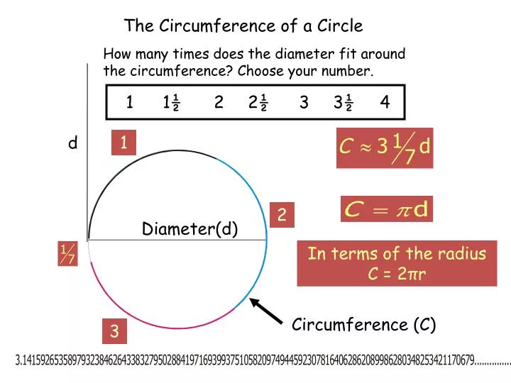 PPT - The Circumference of a Circle PowerPoint Presentation, free ...
