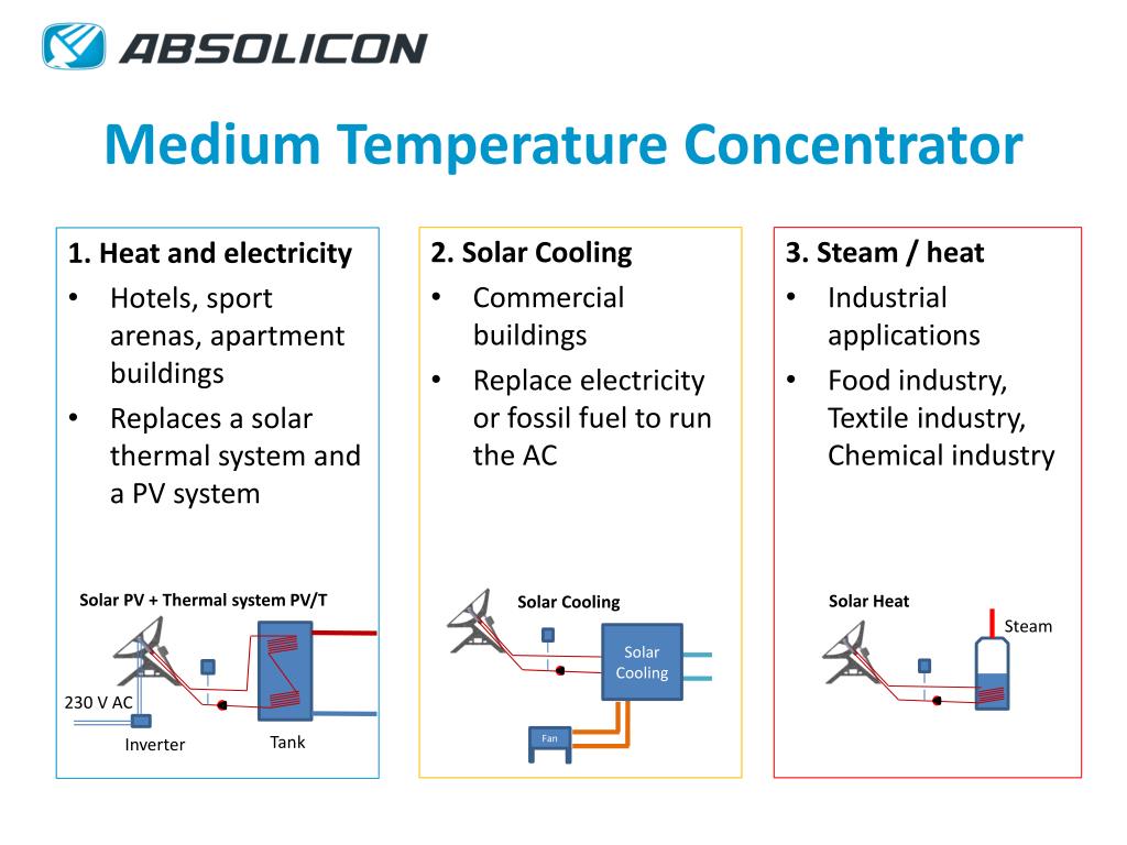 PPT - Absolicon Solar Concentrator AB Revolutionary development that ...