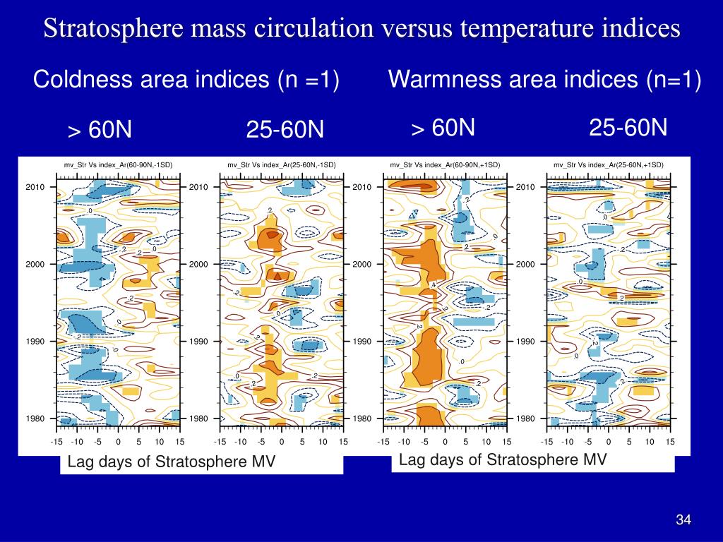 PPT - Ming Cai Department of Earth, Ocean, and Atmospheric Science ...
