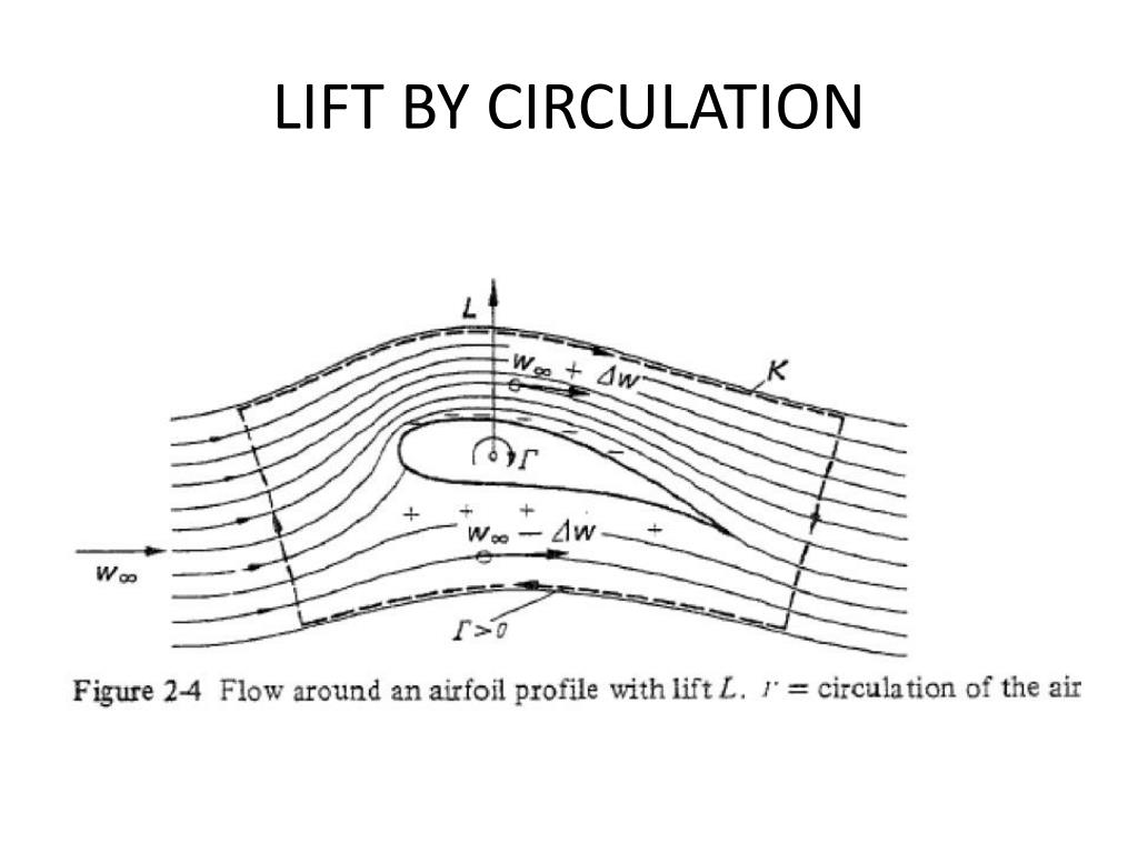 PPT - SCHLICHTING – TRUCKENBRODT AERODYNAMICS OF THE AIRPLANE ...