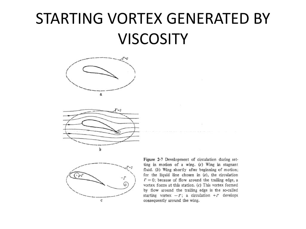 PPT - SCHLICHTING – TRUCKENBRODT AERODYNAMICS OF THE AIRPLANE ...