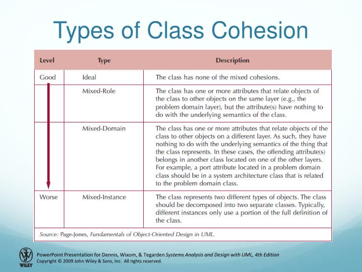 PPT - Chapter 8: Class and Method Design PowerPoint Presentation - ID ...