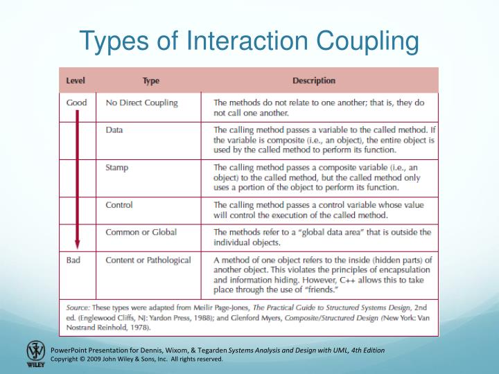 PPT - Chapter 8: Class and Method Design PowerPoint Presentation - ID ...