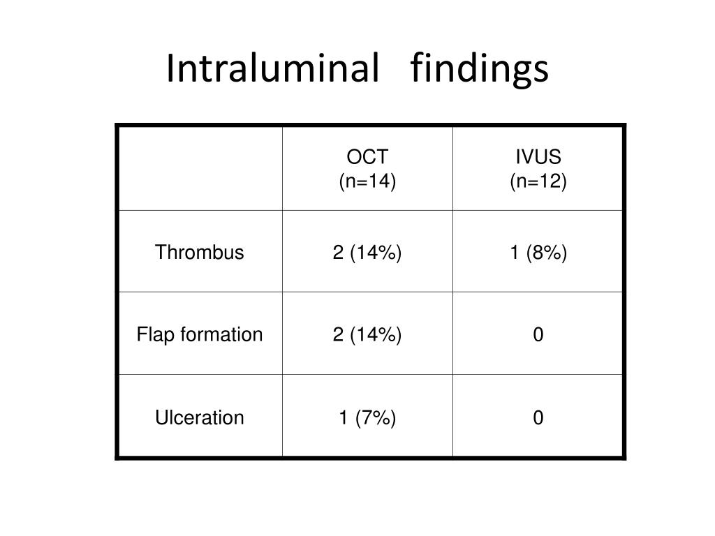 PPT - Clinical application of optical coherence tomography for carotid ...