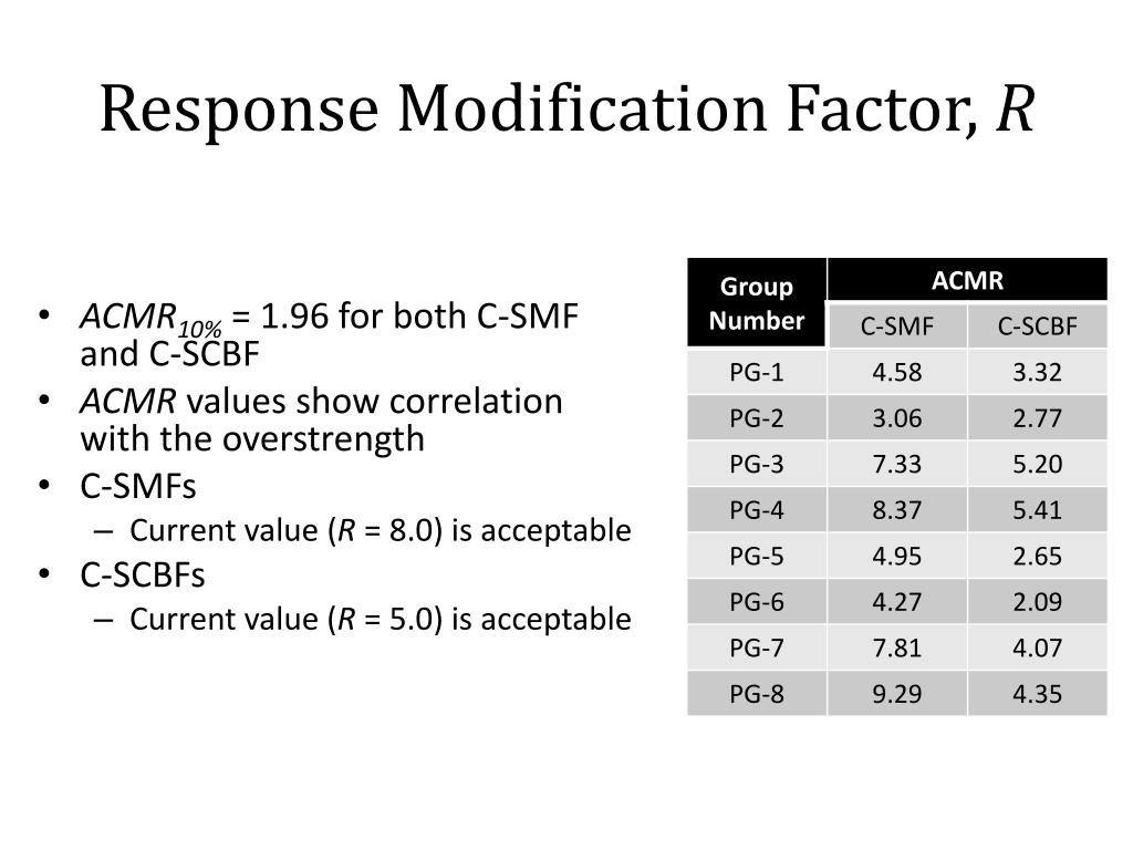 PPT - Roberto T. Leon Virginia Polytechnic Institute and State ...