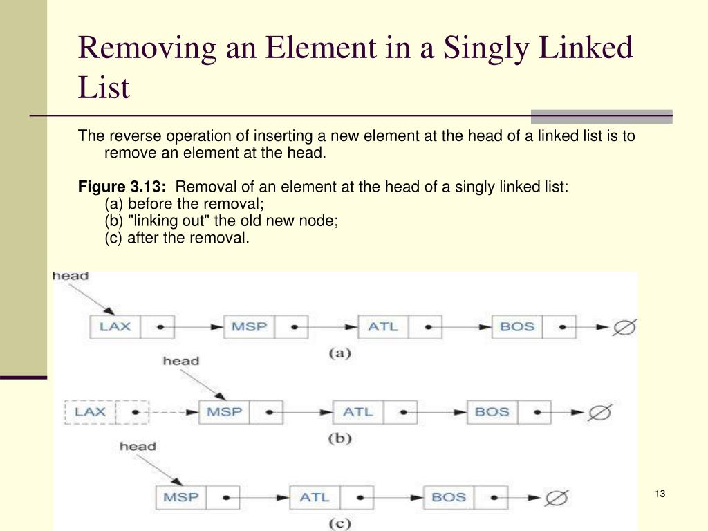 Ppt Chapter 3 Arrays Linked Lists And Recursion Powerpoint Presentation Id2407326