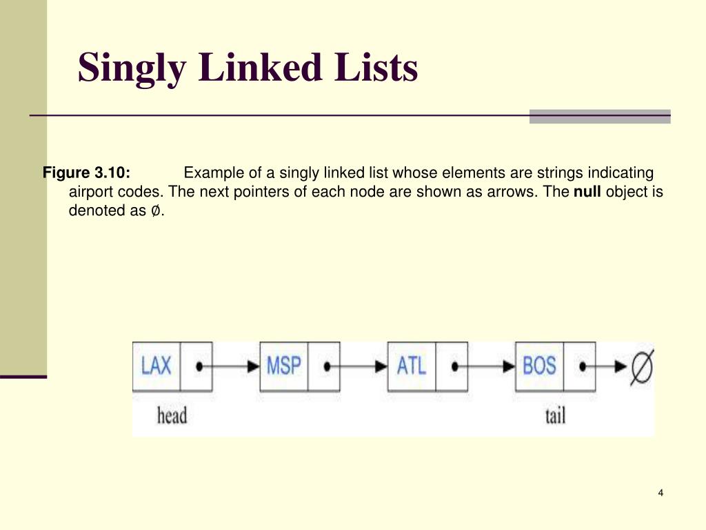 Ppt Chapter 3 Arrays Linked Lists And Recursion Powerpoint Presentation Id2407326