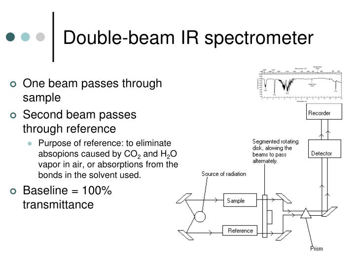 PPT - Analytical Chemistry PowerPoint Presentation - ID:2407366