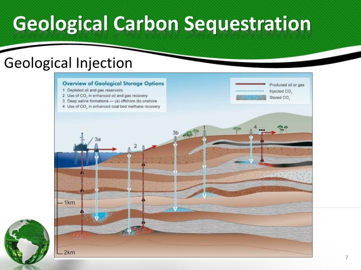 PPT - Methods of Carbon Sequestration PowerPoint Presentation - ID:2407578