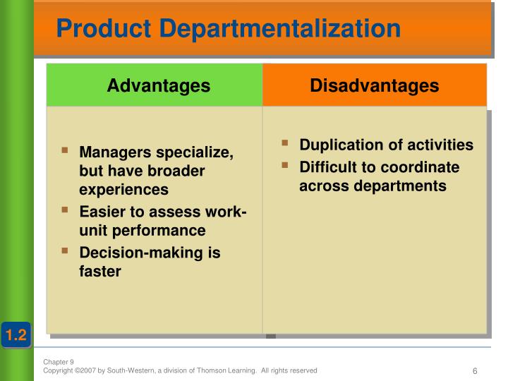 PPT - Organizational Structure PowerPoint Presentation - ID:2407889