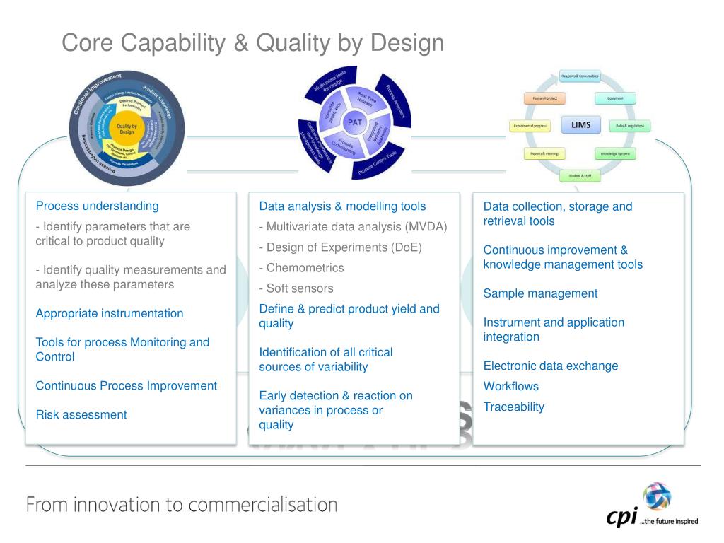 PPT - CPI National Biologics Manufacturing Centre (NBMC) PowerPoint ...