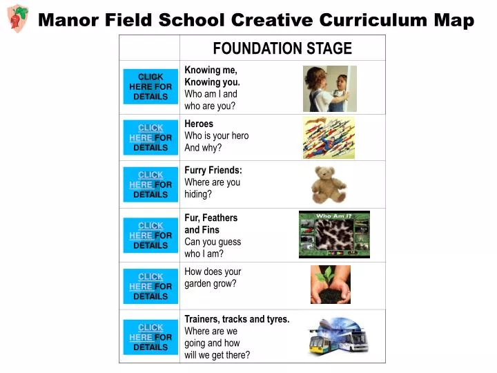 PPT - Manor Field School Creative Curriculum Map PowerPoint ...