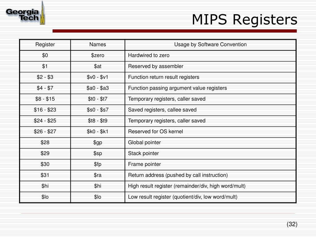 PPT MIPS ISA I The Instruction Set PowerPoint Presentation Free PPT MIPS ISA I The Instruction Set PowerPoint Presentation Free