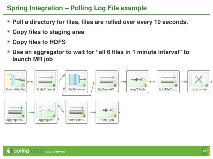 PPT - How to develop Big Data Pipelines for Hadoop PowerPoint ...