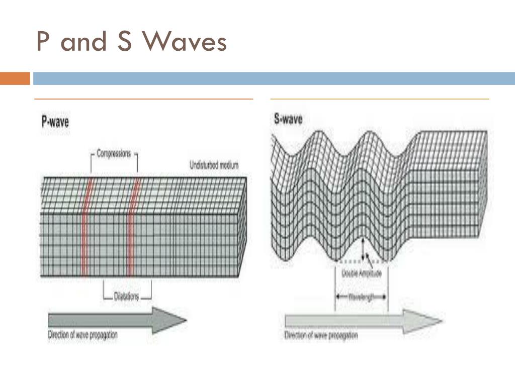 PPT - Earthquakes, Volcanoes, tsunamis PowerPoint Presentation, free ...