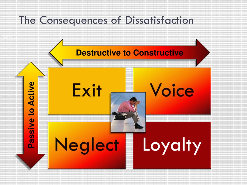 PPT - Organizational Behavior MBA-542 Instructor: Erlan Bakiev, Ph.D ...
