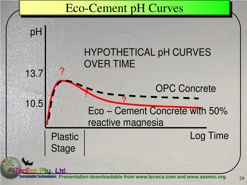 PPT - An Opportunity for the Concrete Industry PowerPoint Presentation ...