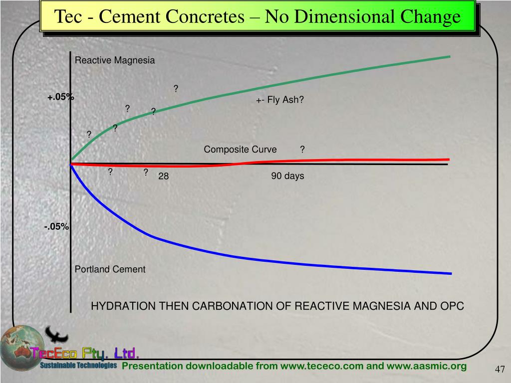 PPT - An Opportunity for the Concrete Industry PowerPoint Presentation ...