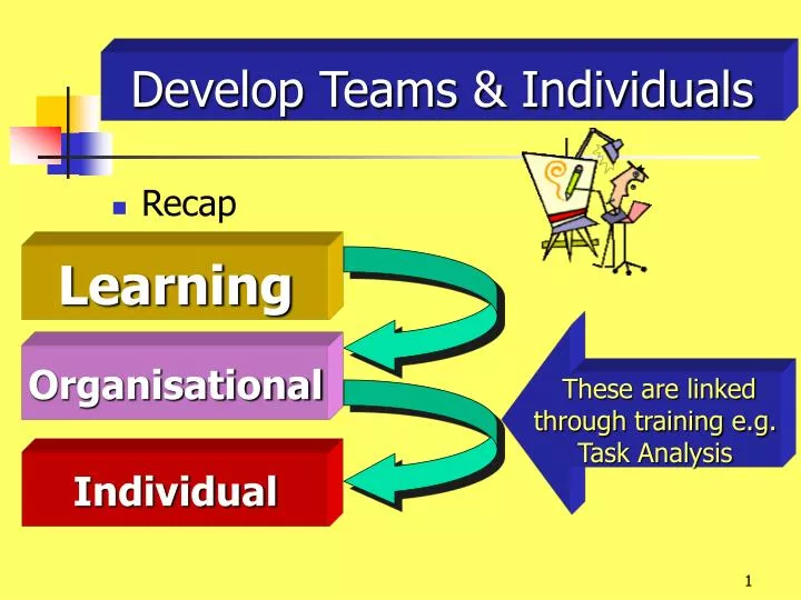 PPT - Develop Teams & Individuals PowerPoint Presentation, free ...