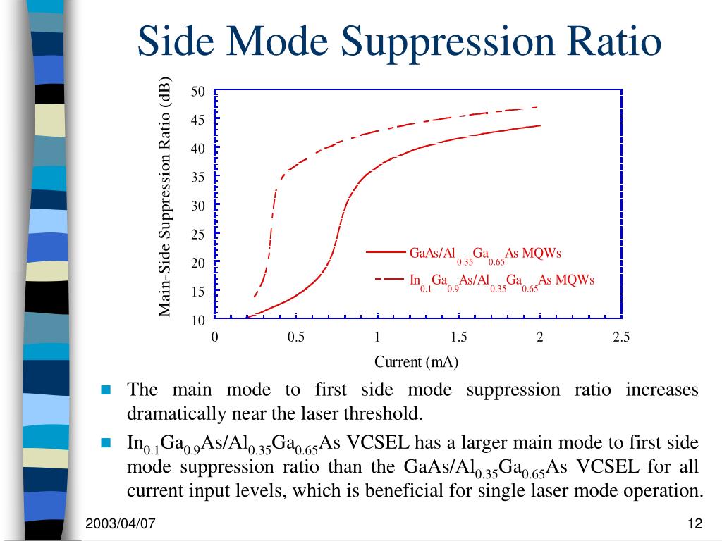 PPT - Characteristic of 850-nm InGaAs/AlGaAs Vertical-Cavity Surface-Emitting Lasers PowerPoint ...