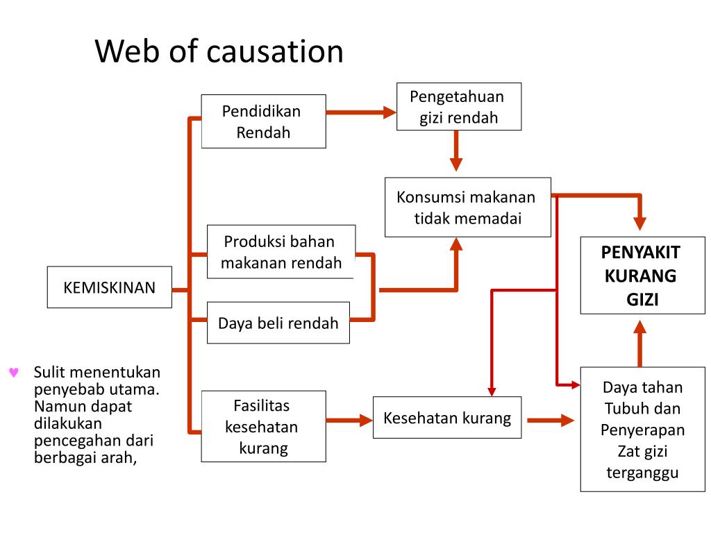 PPT - KONSEP SEHAT, SAKIT DAN MASALAH KESEHATAN PowerPoint Presentation ...