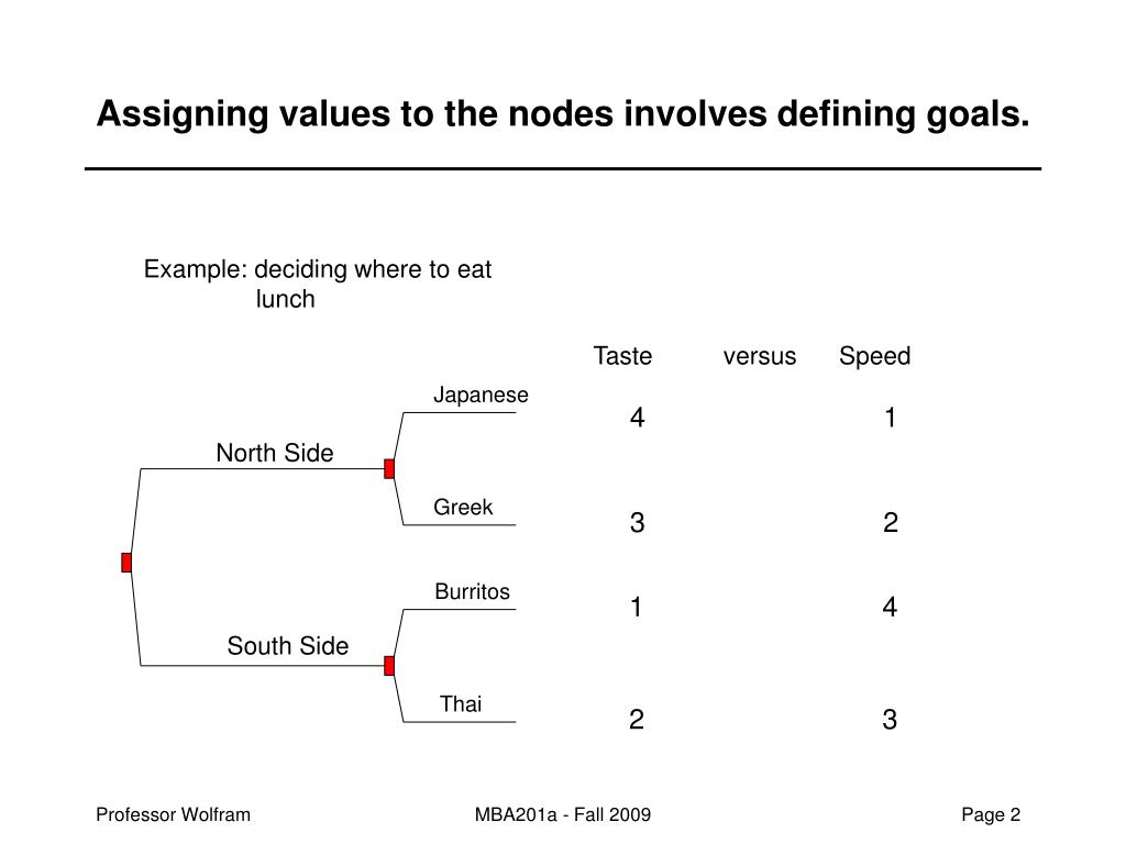 PPT - MBA201a: Decision Analysis PowerPoint Presentation, free download ...