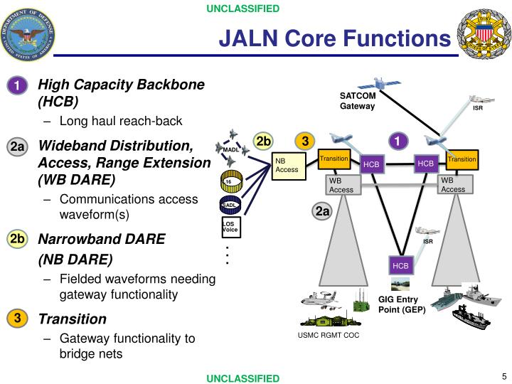 PPT - Joint Aerial Layer Network (JALN) PowerPoint Presentation - ID ...
