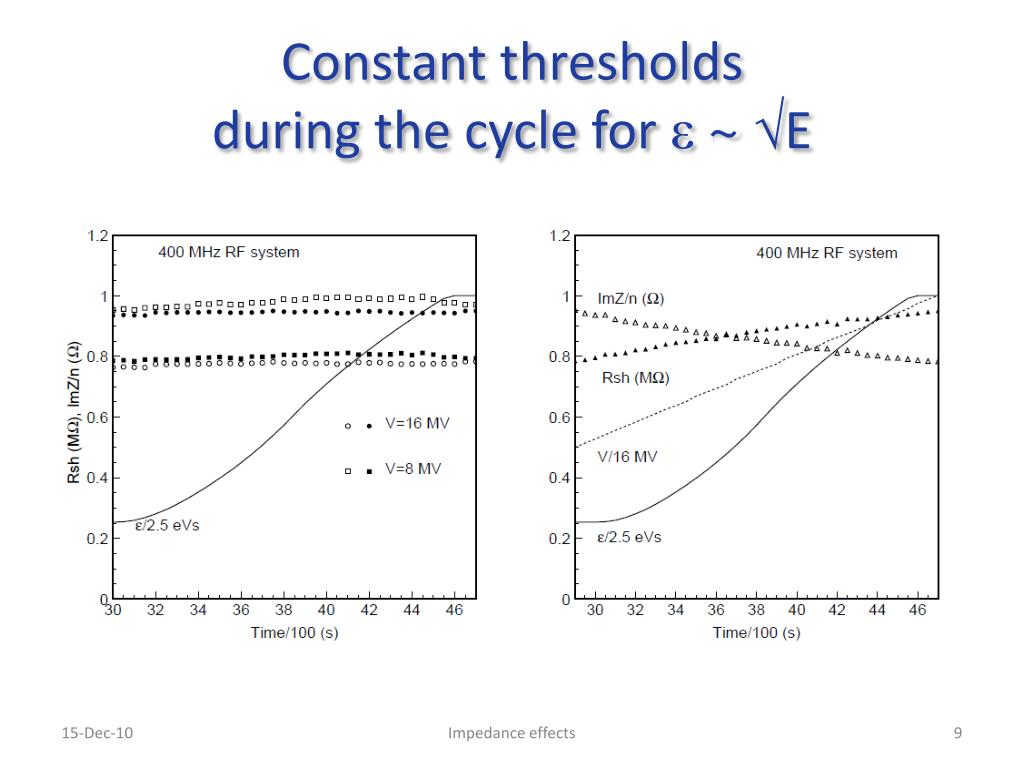 PPT - longitudinal stability and impedance budget transverse impedance ...