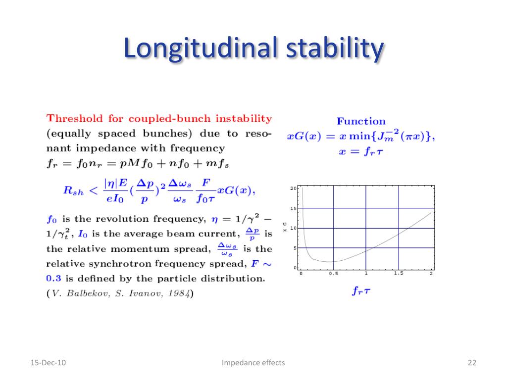 PPT - longitudinal stability and impedance budget transverse impedance ...