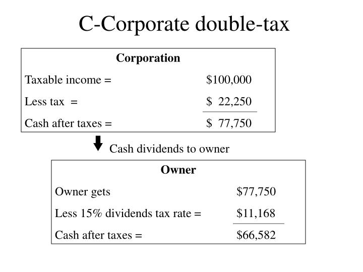 PPT - Tax and Business Entities PowerPoint Presentation - ID:2409588