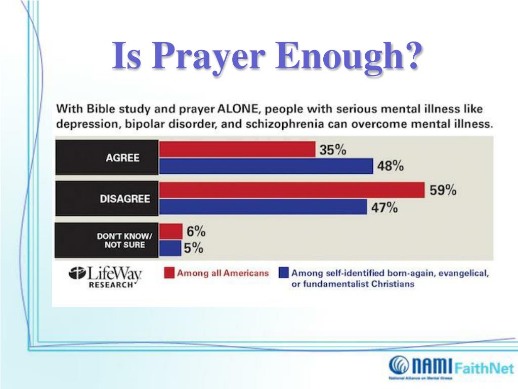 PPT - Bridges of Hope Faith Communities and NAMI PowerPoint ...
