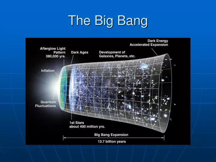PPT - The Big Bang PowerPoint Presentation, free download - ID:2409832