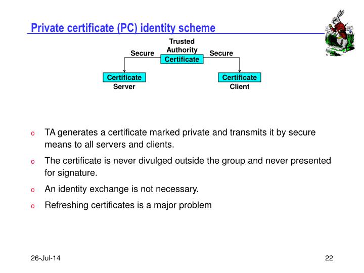 PPT - NTP Security Model PowerPoint Presentation - ID:2410106