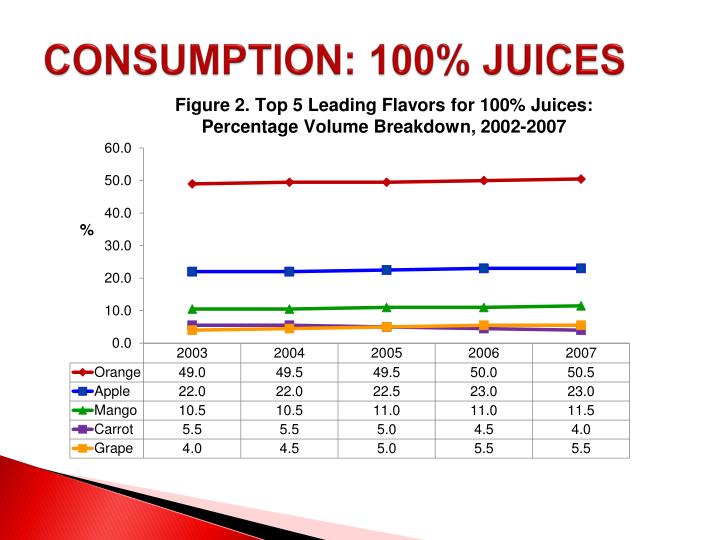 PPT - AN OVERVIEW OF THE MALAYSIAN JUICE AND SOFT DRINK MARKETS ...